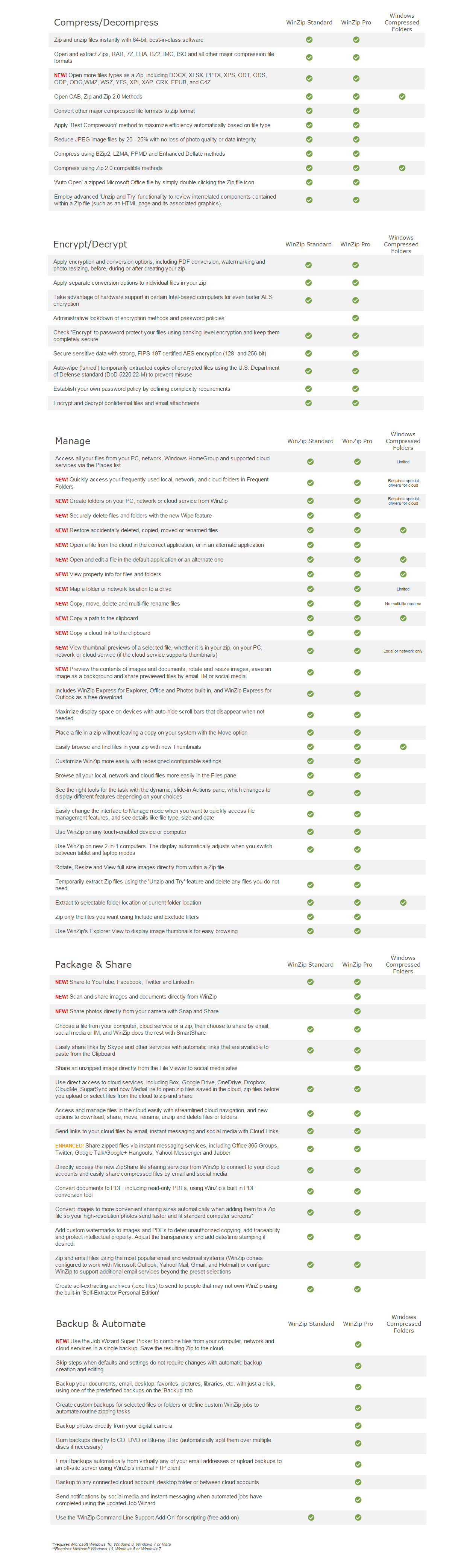 WinZip 20 Standard (PU) v češtině | SW.CZ
