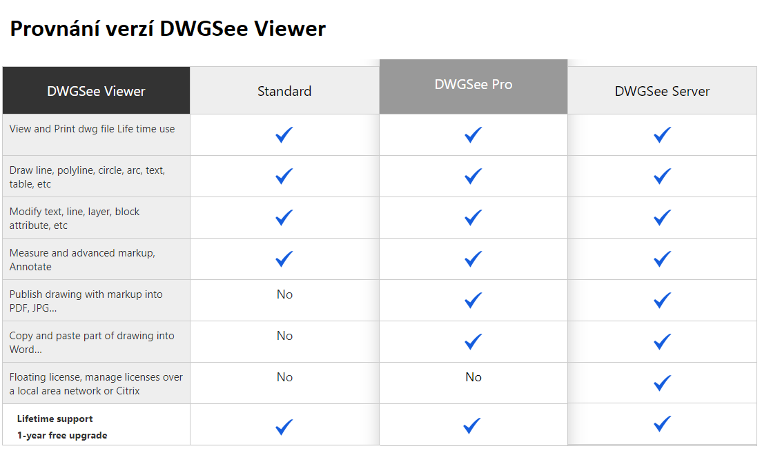 DWGSee DWG Viewer 2021 výhodně se slevou 12 % | SW.CZ