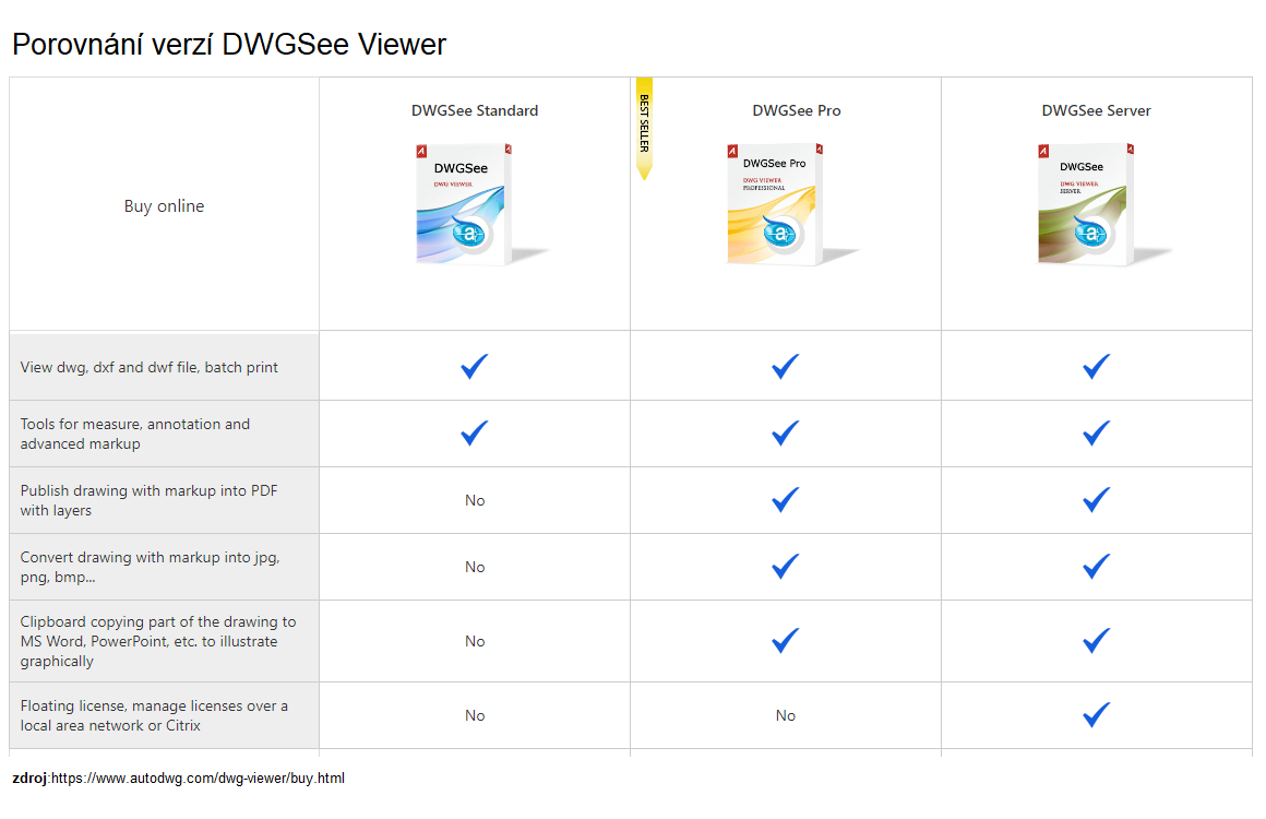 DWGSee DWG Viewer 2022 výhodně se slevou 5 % | SW.CZ