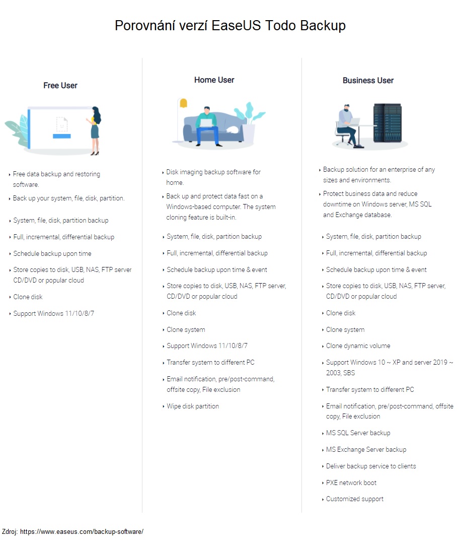 EaseUs Todo Backup 2023 Workstation výhodně se slevou 25 % | SW.CZ