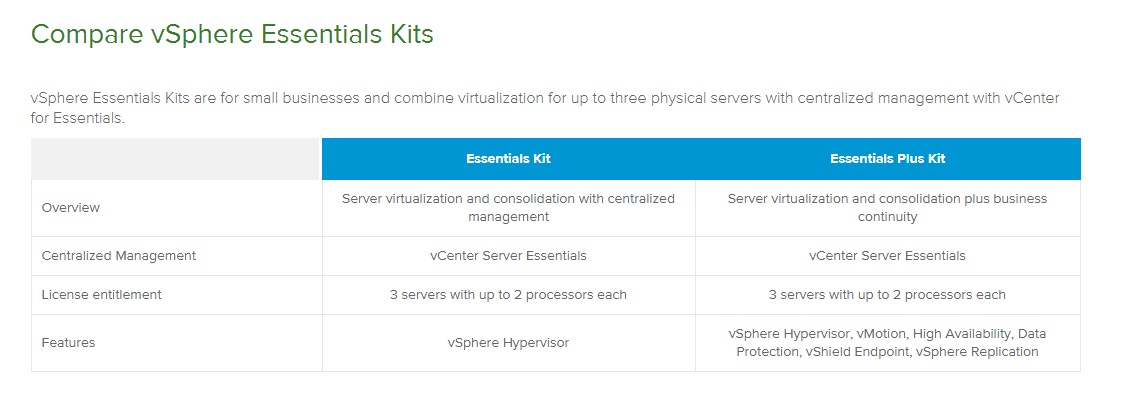 VMware vSphere 7 Upgrade z Essentials na Essentials Plus Kit for 3 ...